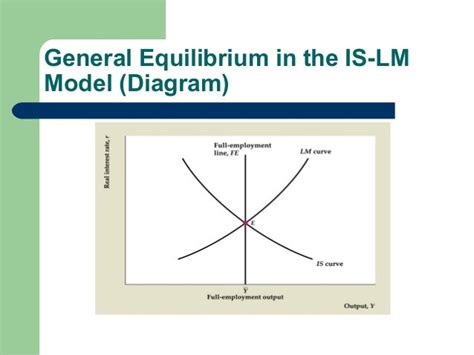 Economics Commerce And Management Prof Ghadoliya Is Lm Model