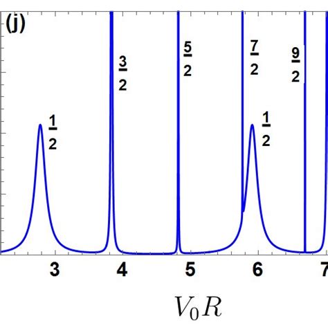Color Online Graphene Quantum Dots Of Radius R Surrounded By An Download Scientific Diagram