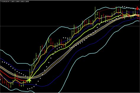 Forex Strategies And Systems Revealed