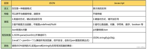 json对象与json字符串 jason串 csdn博客