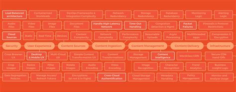 don t build diy custom uploader use filestack instead