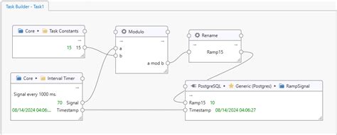 Dataristix® Postgresql® Grafana® Rensen