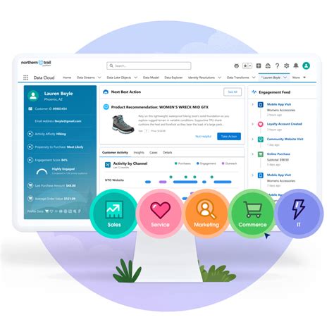 What Is Crm Customer Relationship Management Salesforce Eu