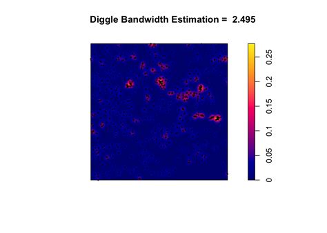 Lab 3a Point Pattern Density