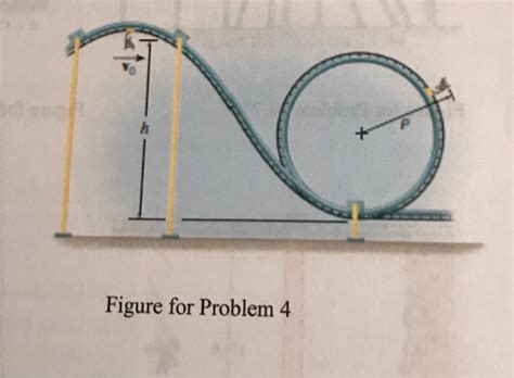Solved Problem 4 The Raptor Is An Outside Loop Roller Chegg Com