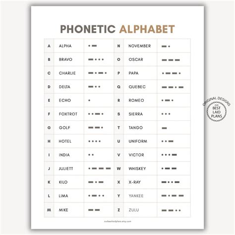 Phonetic Alphabet Nato Printable International Radiotelephony Spelling