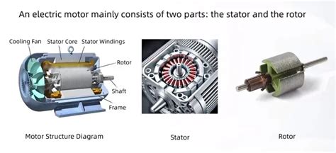 Difference Between Synchronous And Asynchronous Motors Bluesky