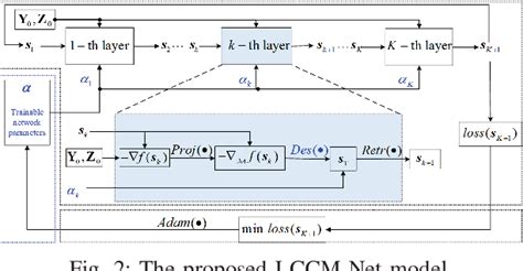 Figure 1 From Learned Complex Circle Manifold Network For Mimo Radar Waveform Design Semantic