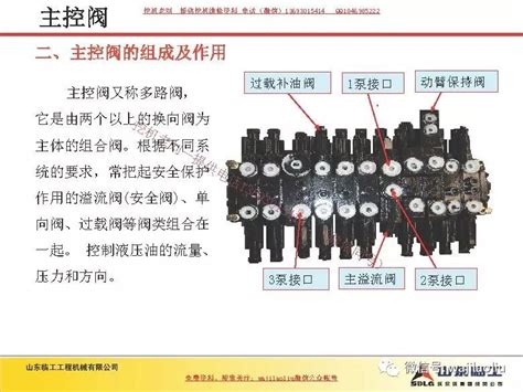 徐工60分配阀管路图徐工60分配阀示意图第5页大山谷图库