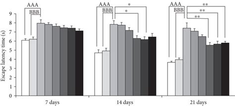 a the outcome produced by the herbal formulation comprising gcj on an