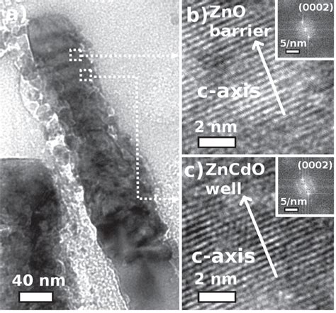 A Hrtem Image Of A Single Zncdo Zno Lw 2 Nm Lb 11 Nm Mqw Download Scientific Diagram