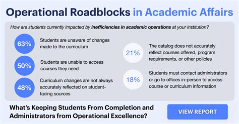 Ingrid Renderos Mpa On Linkedin Survey Results Operational Roadblocks In Academic Affairs