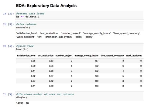 Predictive Analytics Tutorial Part 1 — Little Miss Data
