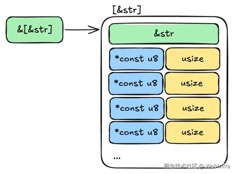 如何在程序中嵌入有大量字符串的 Hashmapmphf Csdn博客