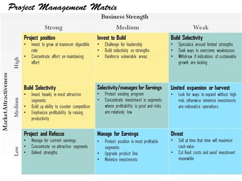 0514 Project Management Matrix Powerpoint Presentation Presentation Powerpoint Images