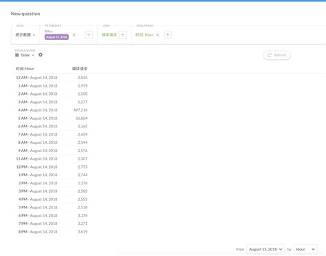 timezone issue · issue 8328 · metabase metabase · github