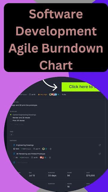 Principles And Practices Agile Burndown Chart Timetable Template Chart Receipt Template