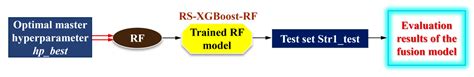A Fast Operation Method For Predicting Stress In Nonlinear Boom