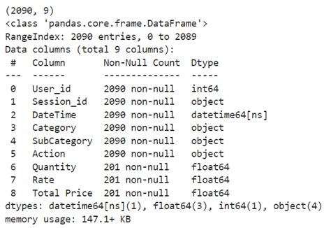 Simple Neural Network In Python From Scratch By Pradyumna Medium