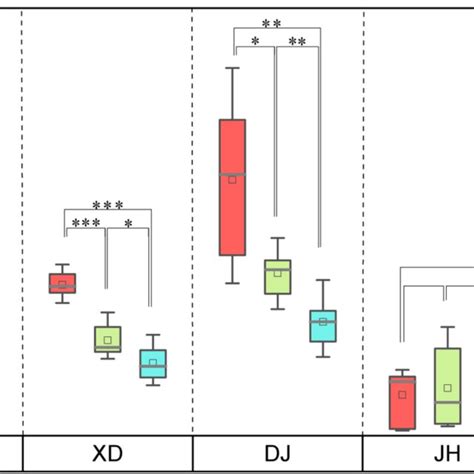 The Comparison Of Mps Abundance In The Sediments Of Three Root