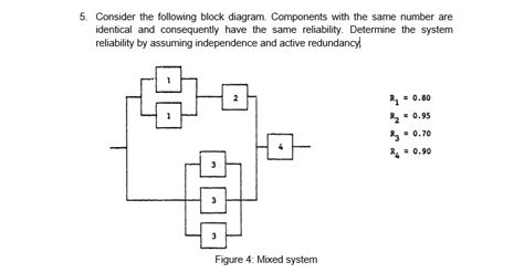 5 Consider The Following Block Diagram Components With The Same