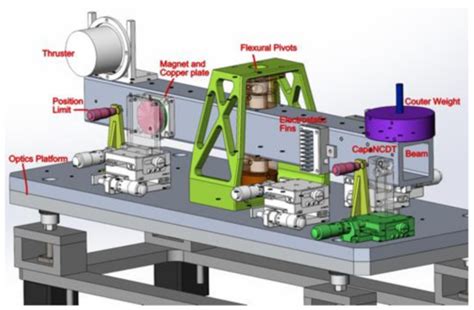 Thermal Noise Decoupling Of Micro Newton Thrust Measured In A Torsion Balance