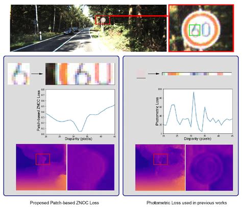 Comparison Of Our Proposed Patch Based Zncc Loss With The Photometric Download Scientific
