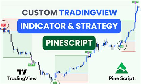 Code Tradingview Indicator Or Strategy With Pinescript By Aliarbd Fiverr