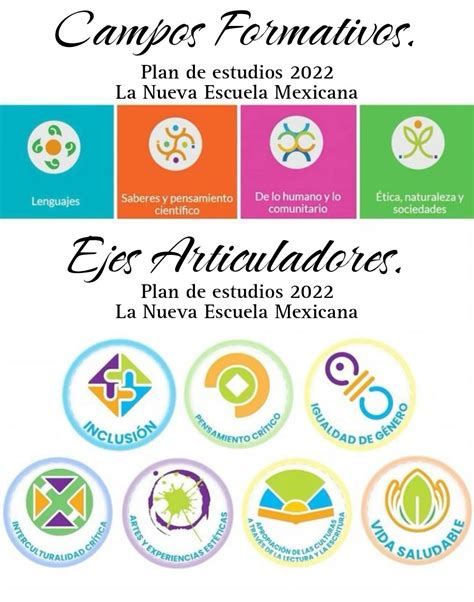 Campos Formativos Y Ejes Articuladores Artofit