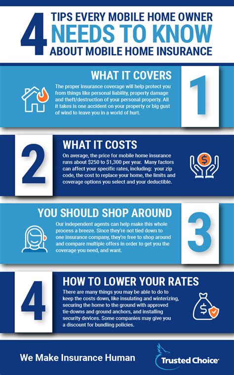 Homeowners Insurance Rate Quotes Donvoj