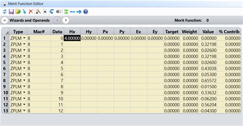 ZPLM Tricks That You May Don T Know But Can Be Incredibly Useful Zemax Community