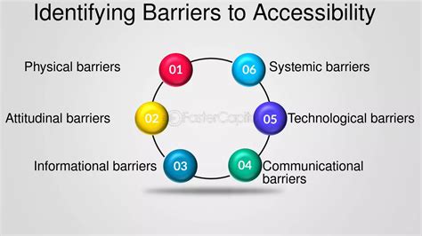 Attitudinal Barriers
