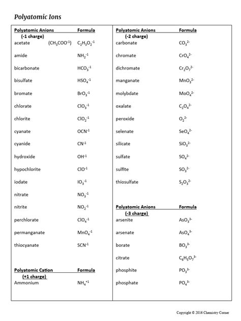 Polyatomic Ions And Valency Pdf Ion Sulfate