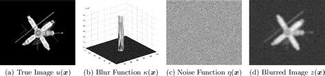 figure 2 1 from variational models and algorithms for blind image