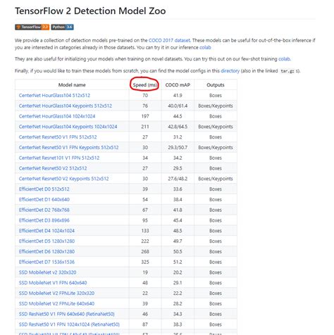 Github Armaanpriyadarshanobject Detection On Raspberry Pi This