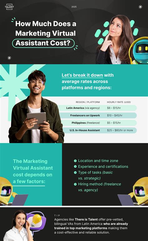 Marketing Virtual Assistant Services To Help You Scale Faster