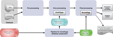 Nucleotide Database Can Improve Microbe Identification For Science And