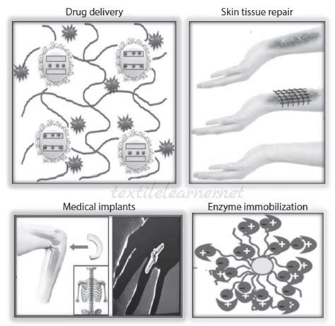 Nanocomposites Classification Properties And Applications