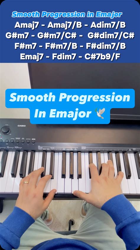 Amaj7 Piano Chord Am9 Piano Chord Are Na