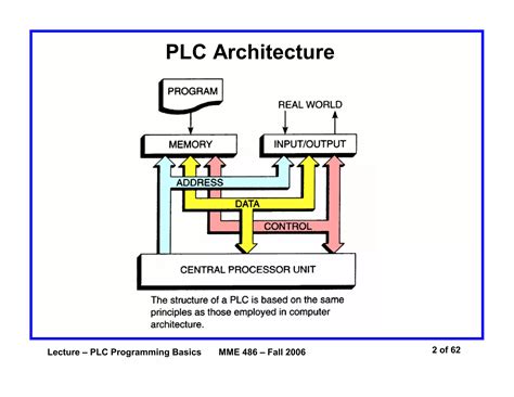Basics Of Plc Programming PDF