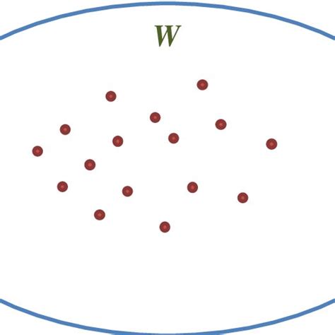 Symbol Of The Normative Model Of Global History Download Scientific