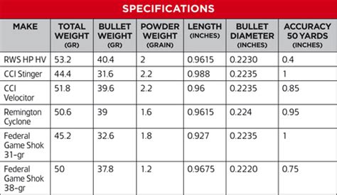Ballistic Coefficient Chart 22lr