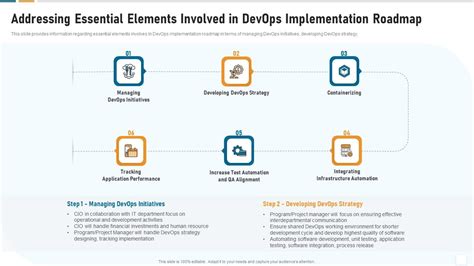 strategic development and operations execution it addressing essential elements involved in