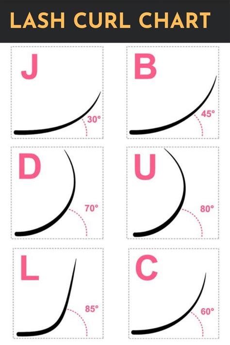 Understanding And Maximizing The Lash Curl Chart Understanding And Maximizing The Lash Curl Chart