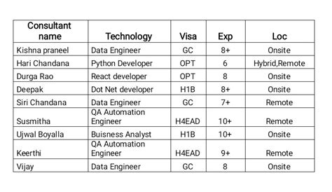 Prabhu K On Linkedin Qaautomationengineer Qaautomation Qa
