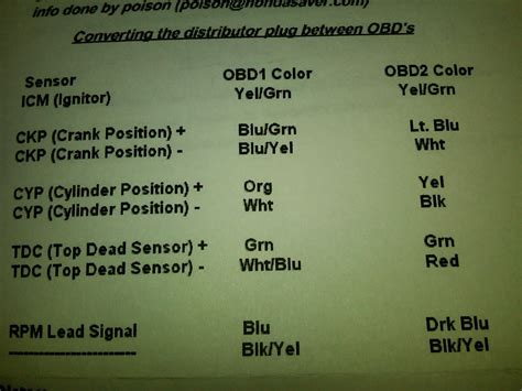 Obd1 Vs Obd2 Honda At Milla Stelzer Blog