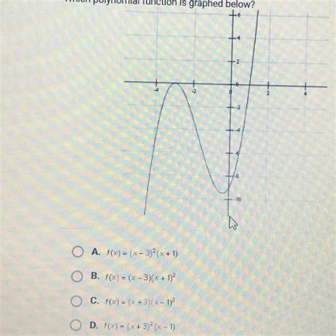 Which Polynomial Function Is Graphed Below