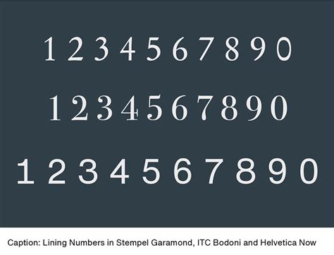 Modern Numbers Number Fonts Different Font Styles 35 Best Number Fonts