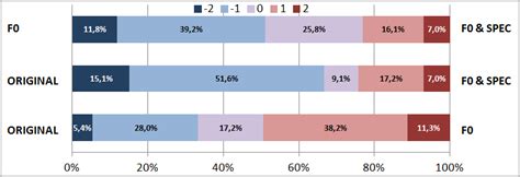 Detailed Results Of The Preference Test 2i Strongly Prefer Sentence