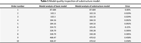 Figure 1 From Data Driven Intelligent Detection Model Of Railway